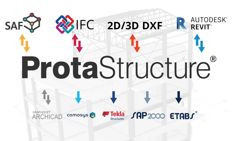 ProtaStructure 2021 ออกแบบวิเคราะห์โครงสร้าง ช่วยลดเวลา และค่าใช้จ่ายในการเขียนแบบโครงสร้างกว่า ...