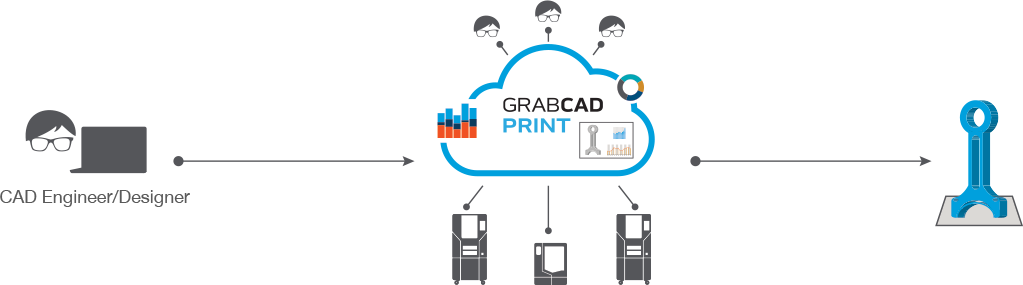 The Stratasys F370™ : The most reliable, economical and intelligent 3D ...