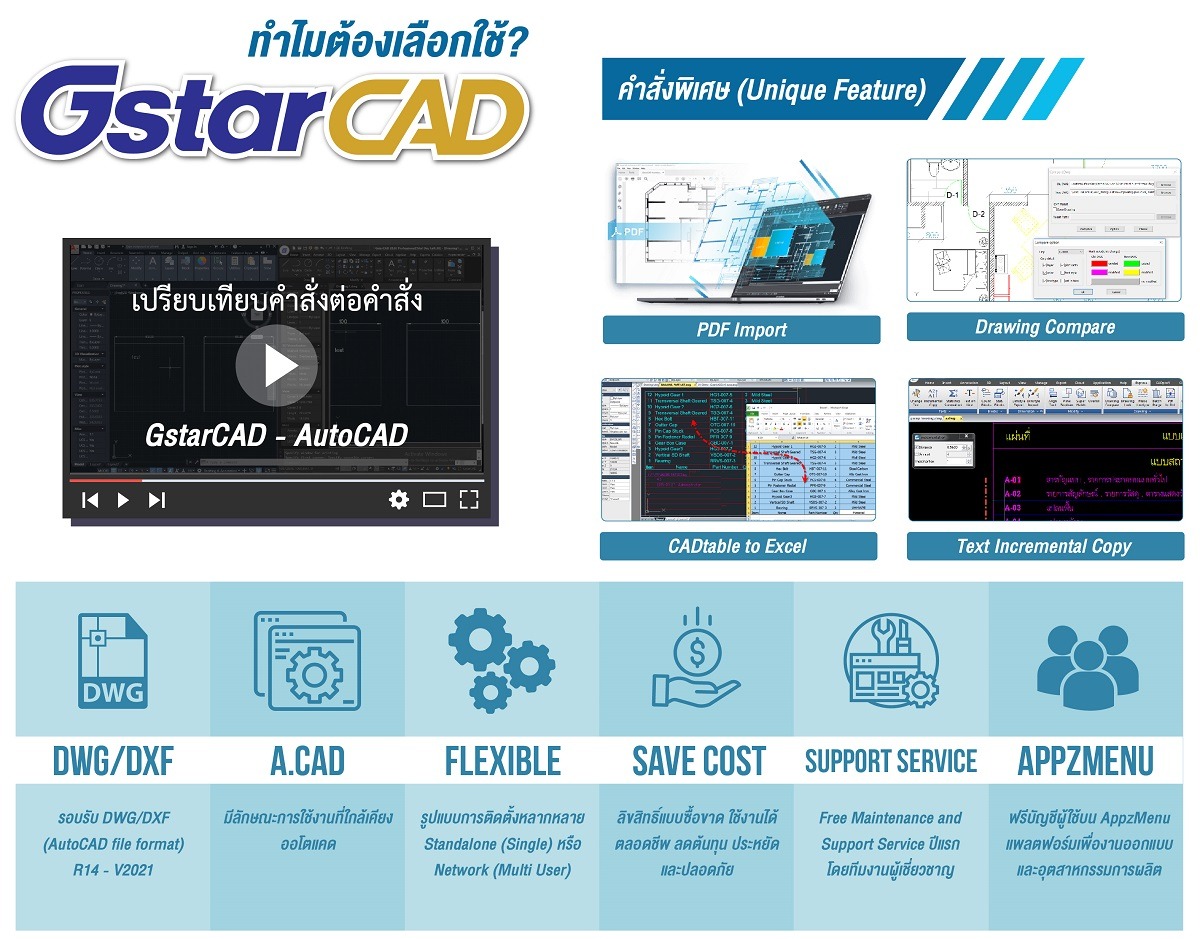 AutoCAD vs GstarCAD เทียบการทำงานที่เหมือนกัน 2D CAD ที่ใช้แทนกันได้