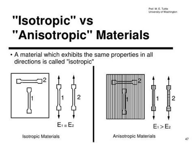 เทียบกันชัดๆ วิเคราะห์ค่าความหนาชิ้นงาน Anisotropic กับ Isotropic Material