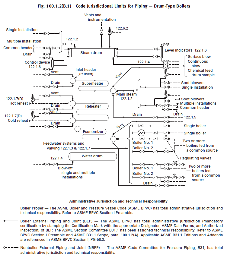 Piping Code ออกแบบระบบท่ออุตสาหกรรม ปลอดภัยได้มาตรฐาน