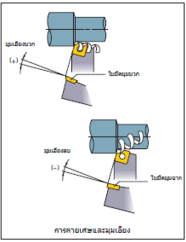 ต่อยอดงานกลึง เลือกเครื่องมือดีมีชัยไปว่าครึ่งงานไว SolidCAM Turning